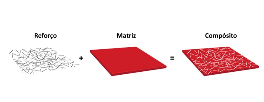 Materiais Compósitos: Propriedades, História e Aplicações | Guia ...